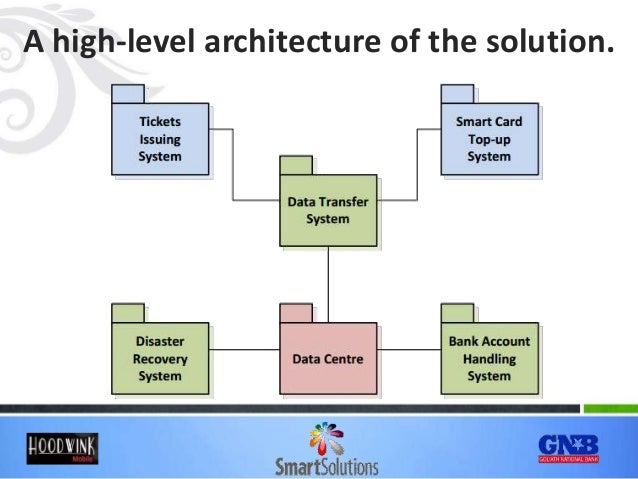 Smart card system for buses