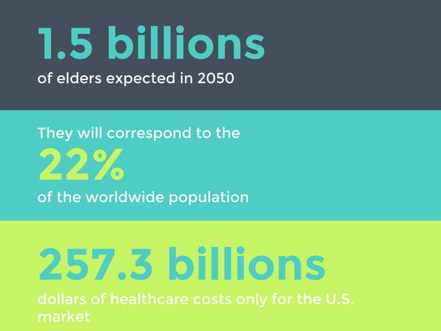 Smart Health & Arduino | PDF