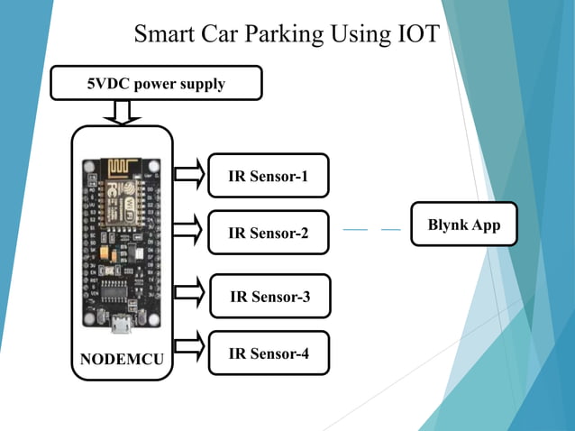 Smart_Car_Parking_Using_IoT.pptx | Internet | Computing