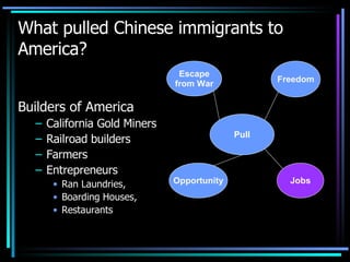 Smart Chinese Immigration PowerPoint | PPT