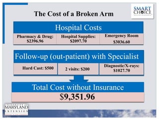 Smart Choice Health Insurance AAFCS-06-15 | PDF