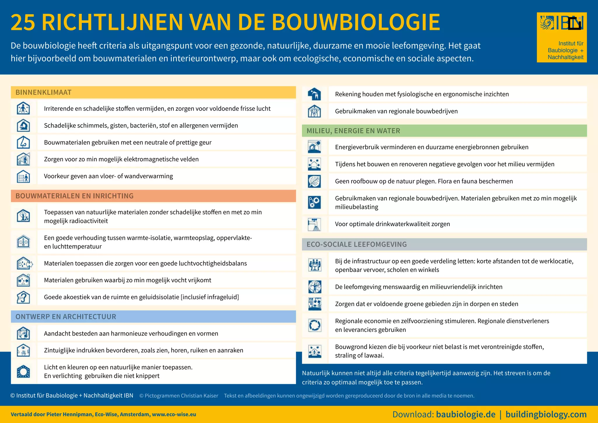 Mischa Marah van RoosRos architecten over circulair bouwen | PDF
