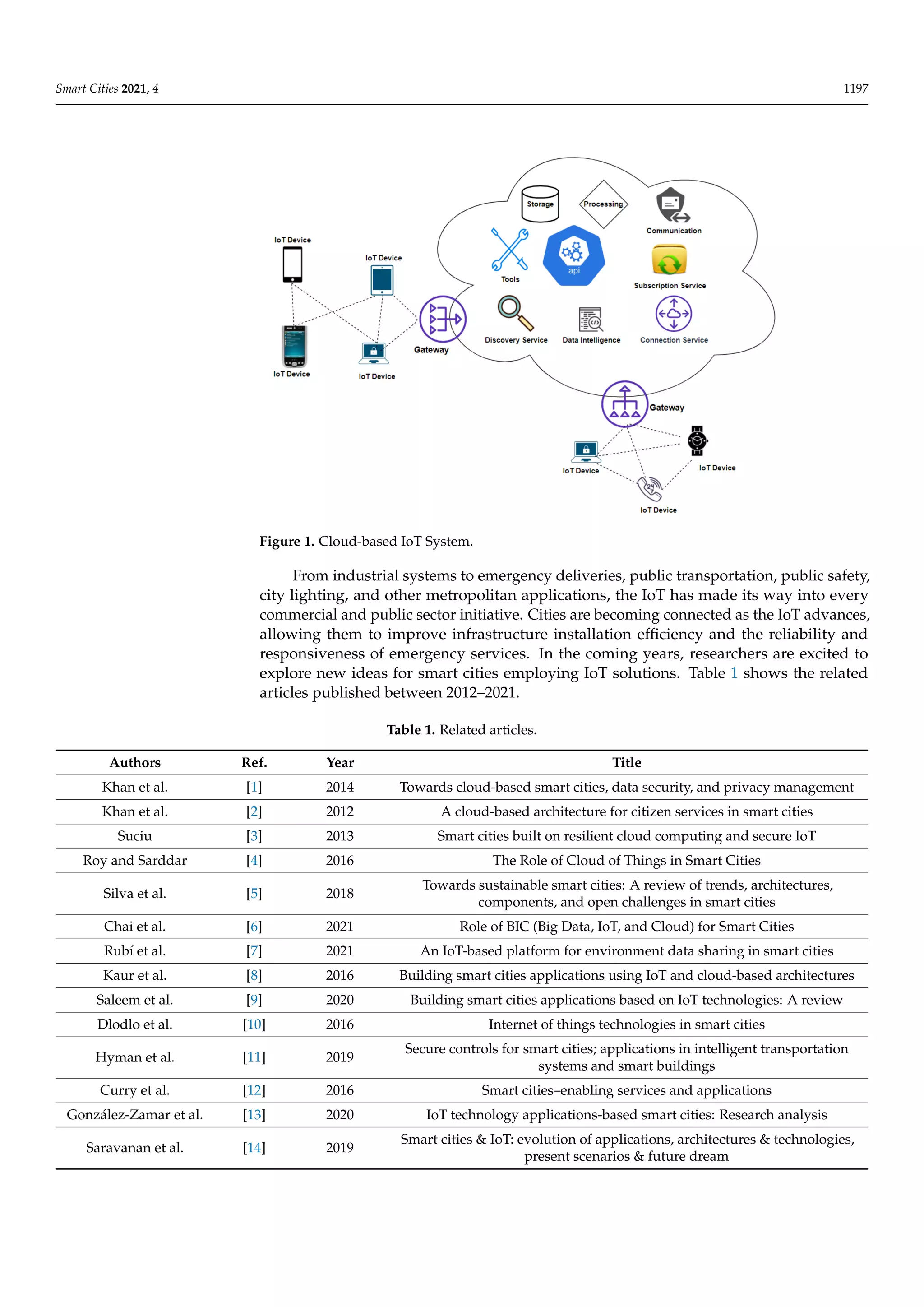 Cloud-Based IoT Applications and Their Roles in Smart Cities | PDF