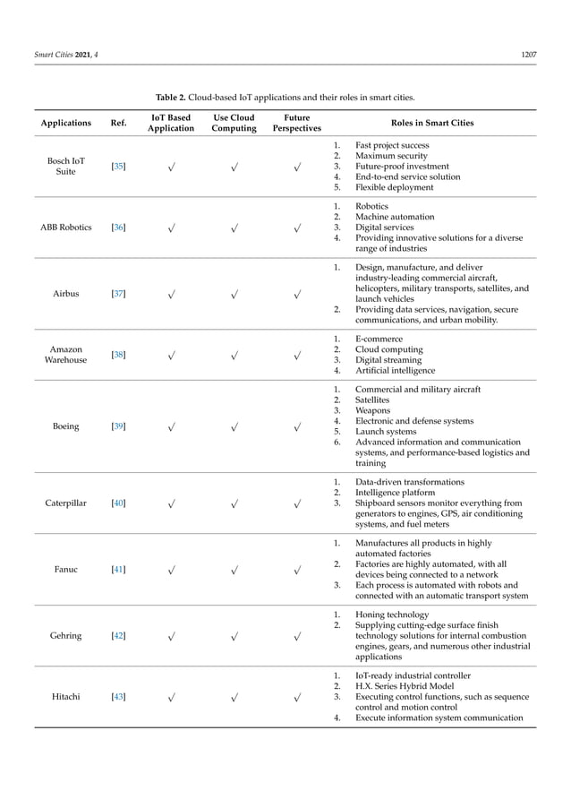 Cloud Based Iot Applications And Their Roles In Smart Cities Pdf 
