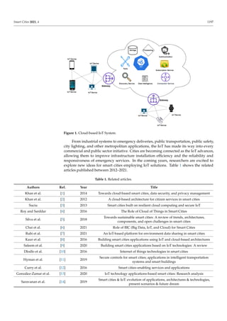 Cloud-Based IoT Applications and Their Roles in Smart Cities | PDF