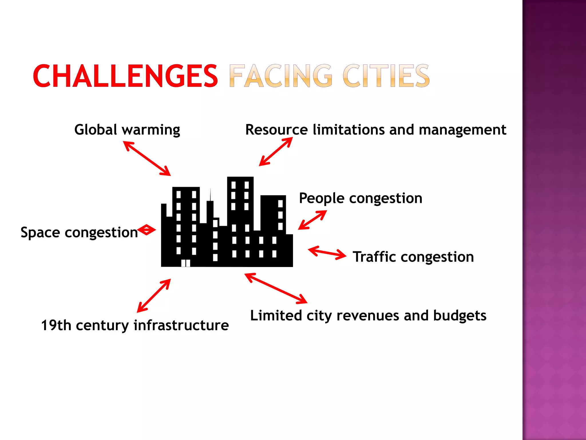 Smart cities | PPT