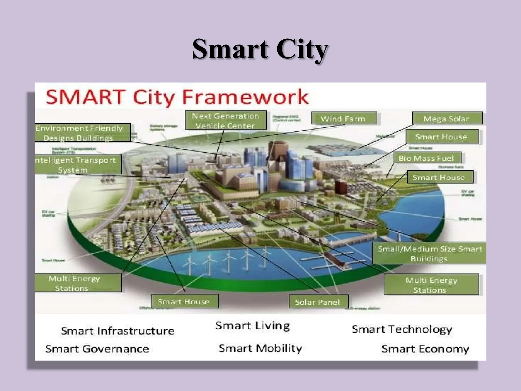 Various aspects of Smart Cities.....pptx