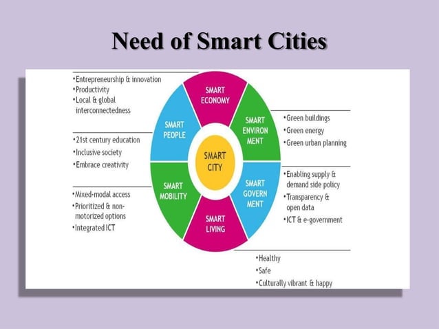 Various aspects of Smart Cities.....pptx