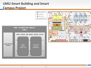 Smart campus | PDF