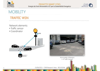 Smart Cities: The Role of CNR | PPT