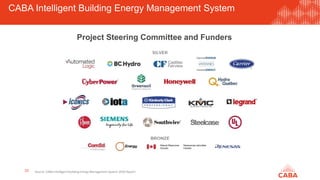 Smart Cities and Intelligent Buildings.pptx