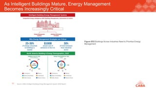 Smart Cities and Intelligent Buildings.pptx
