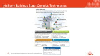 Smart Cities and Intelligent Buildings.pptx