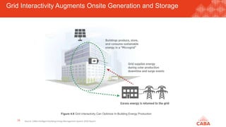 Smart Cities and Intelligent Buildings.pptx