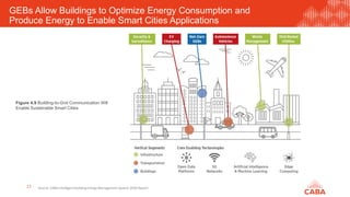 Smart Cities and Intelligent Buildings.pptx