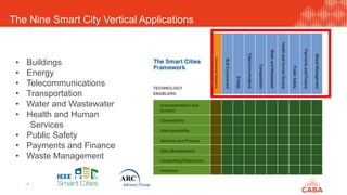 Smart Cities and Intelligent Buildings.pptx