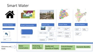Smart cities and IoT | PPT