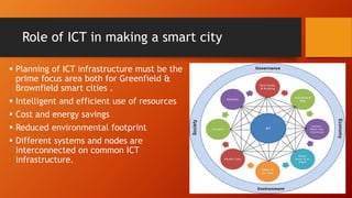 Smart cities and its features | PPTX