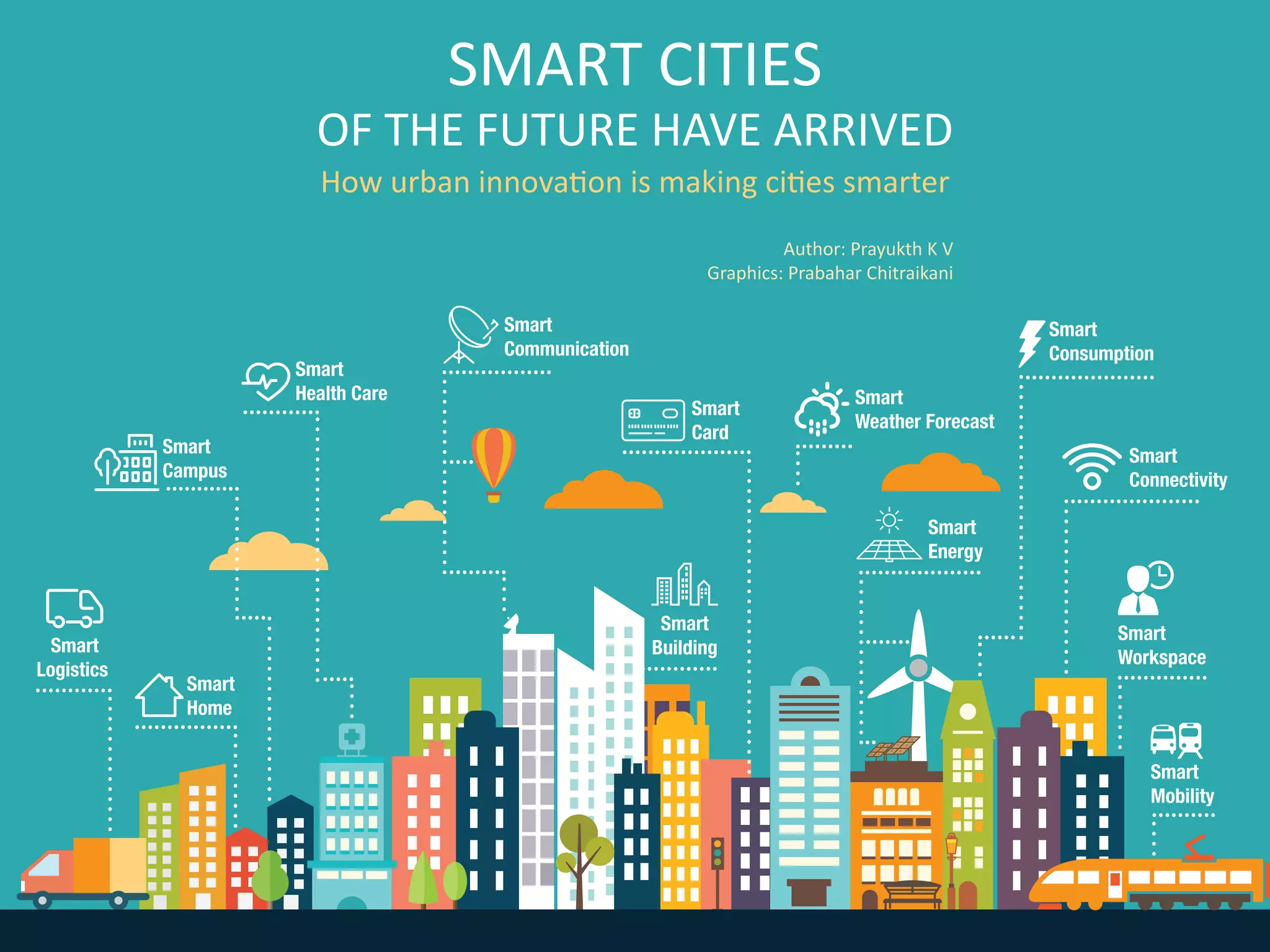 Architecture for India's Smart Cities project | PDF