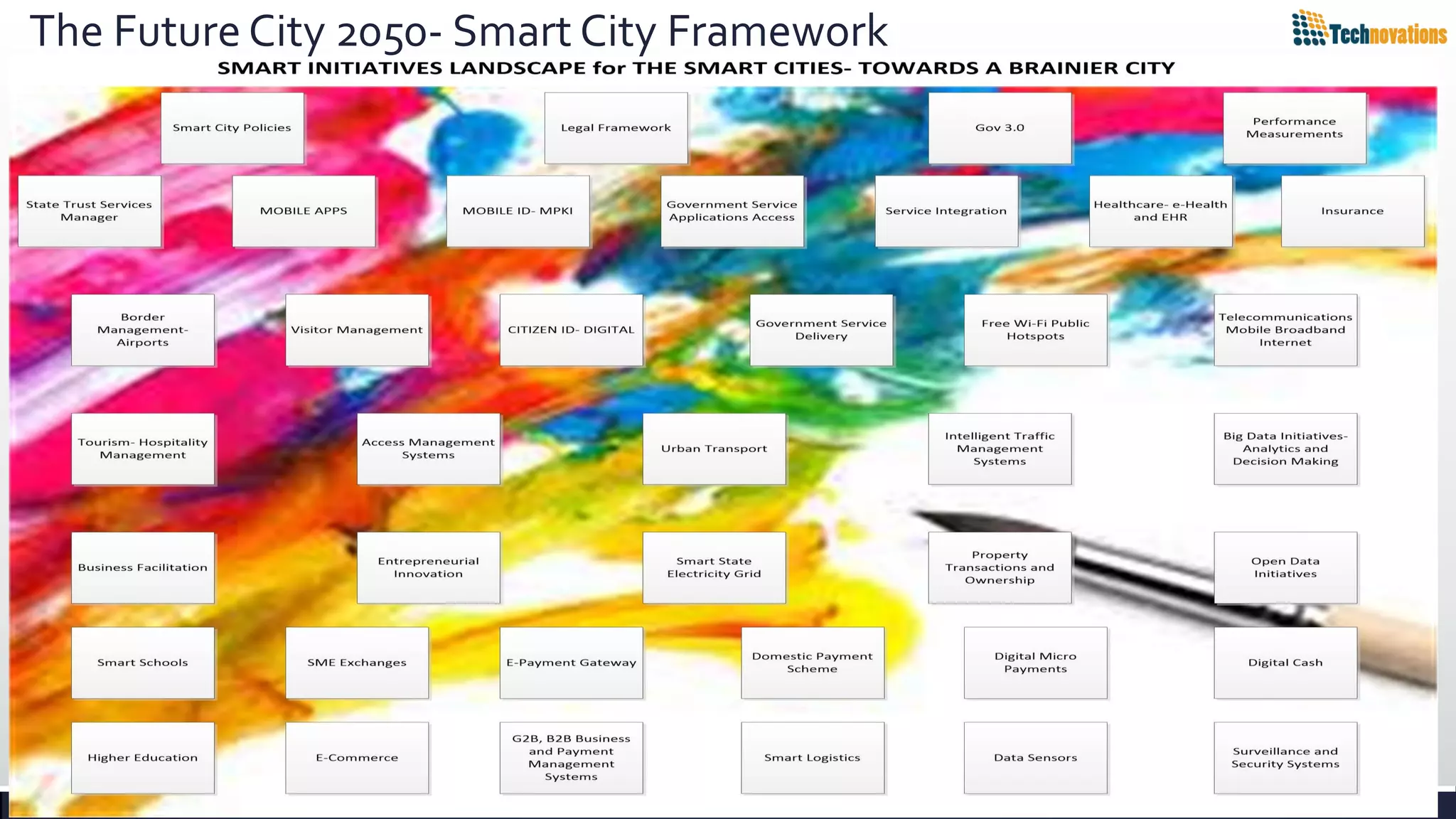 Smart cities a strategic framework | PDF