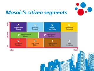 Smart Cities co-design, customer profling and segmentation | PPTX ...