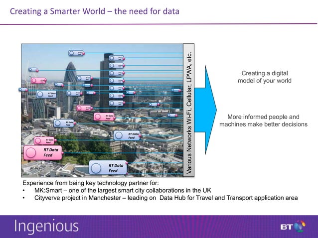 Ingenious - Smart cities experience and data exploitation | PPTX