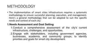 smart cities infrastructure objectives and methodology and conclusion ...