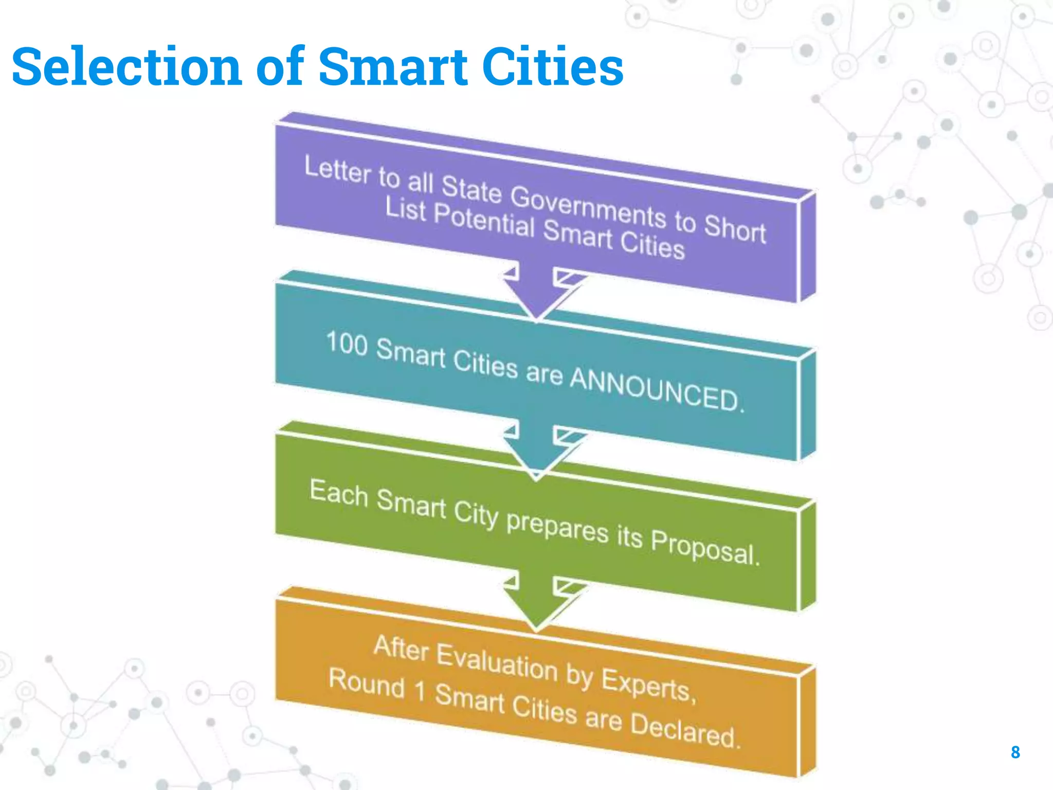 Smart Cities Mission | PPT | Free Download