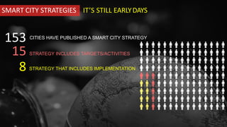 Smart Cities of Italy: Integrating the Cyber World with the IoT | PDF