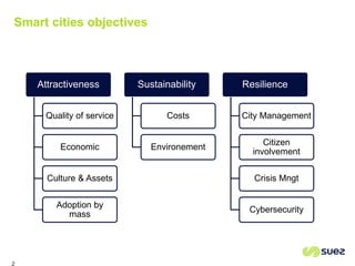 SUEZ Smart Solution - Smart cities open data 15 11-2016 | PPTX | Information Services Industry ...