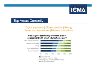 ICMA Smart Cities Presentation | PPT