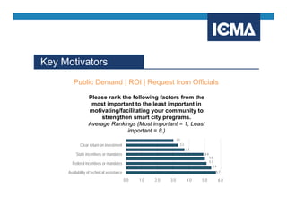 ICMA Smart Cities Presentation | PPT