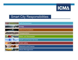 ICMA Smart Cities Presentation | PPT