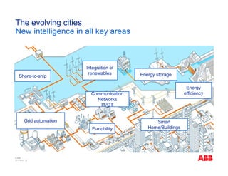 Smart Cities: Technologies for Efficient and Sustainable Cities | PDF