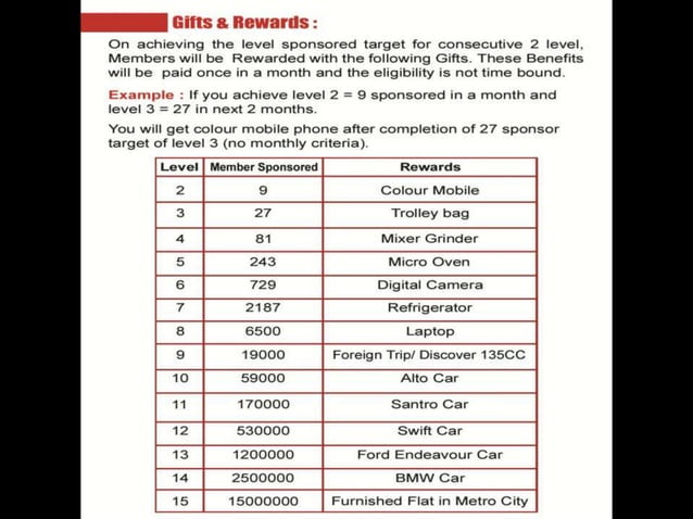 Smart Citizen Presentation | PPTX