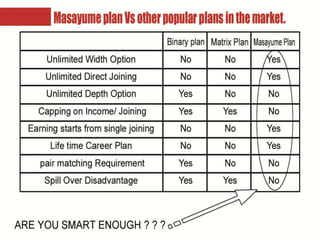 Smart Citizen Presentation | PPT