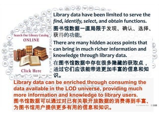 Contributing to the Smart City Through Linked Library Data | PPT