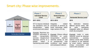 Smart city: Case Study Seoul, North Korea | PPTX
