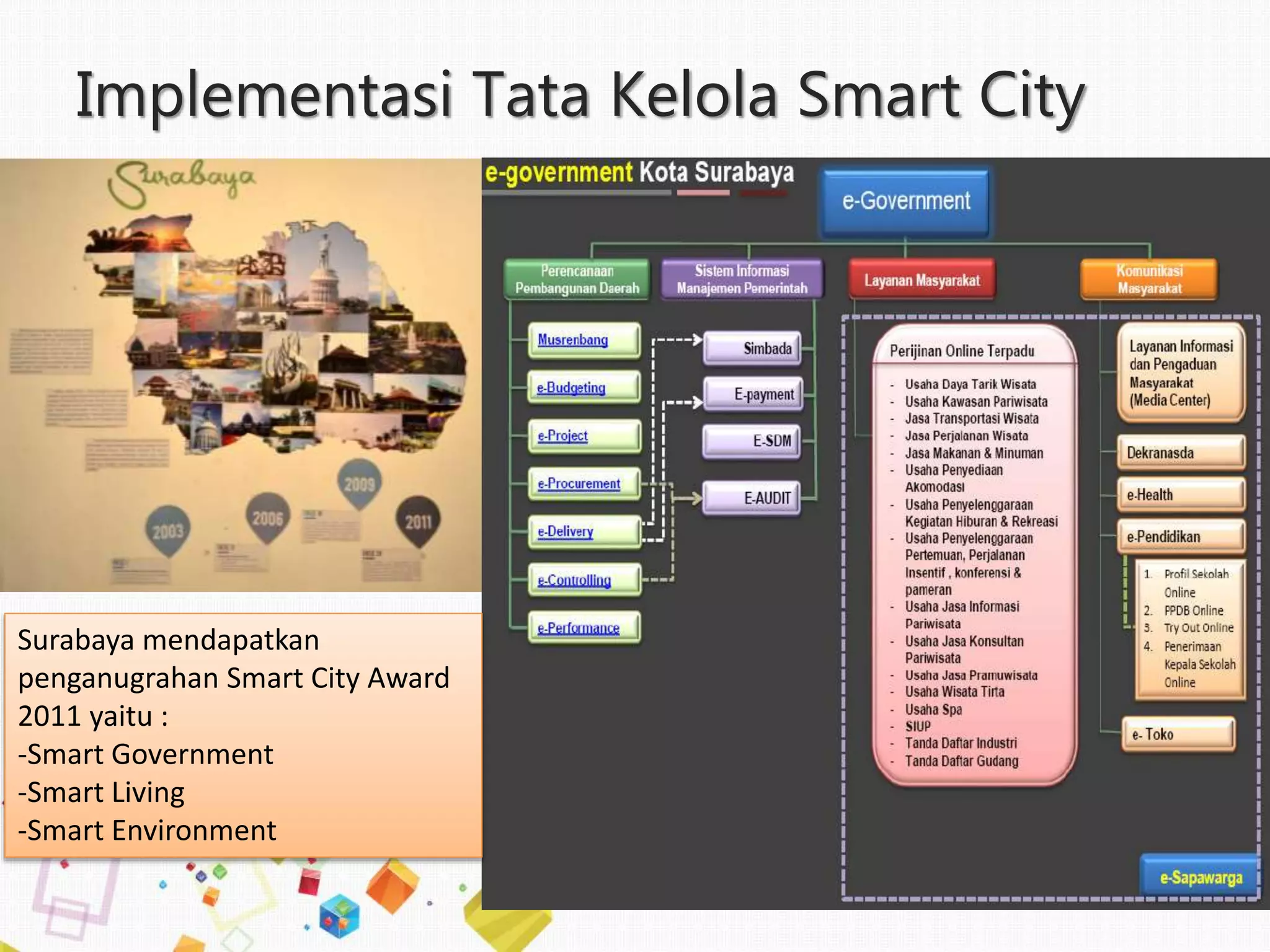 Smart city | PPTX
