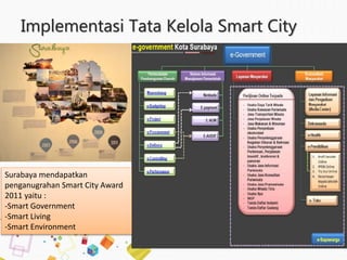 Smart city | PPTX
