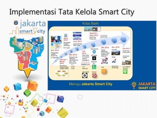 Smart city | PPTX