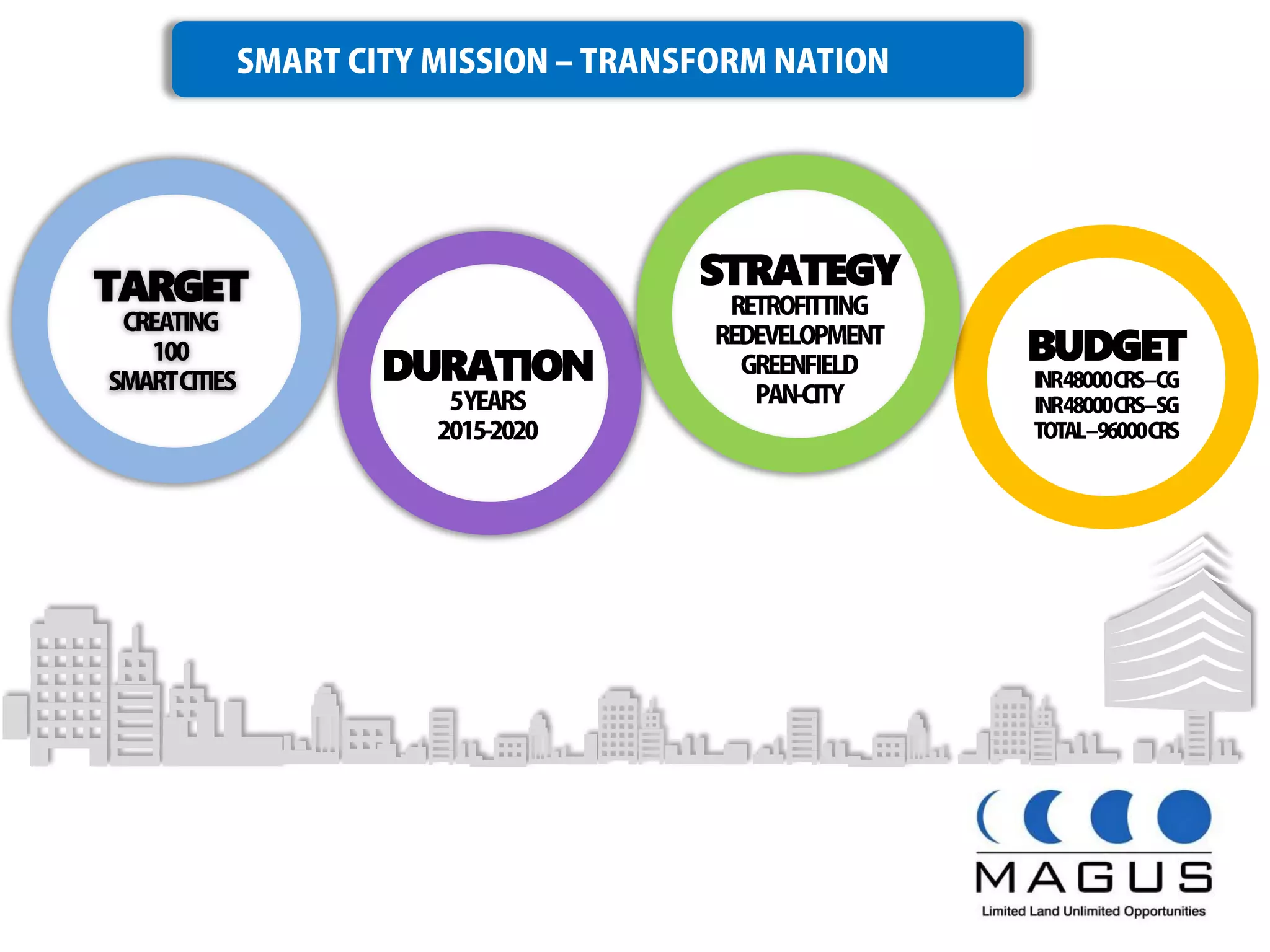Smart City Concept Model by Magus Consulting Pvt.Ltd