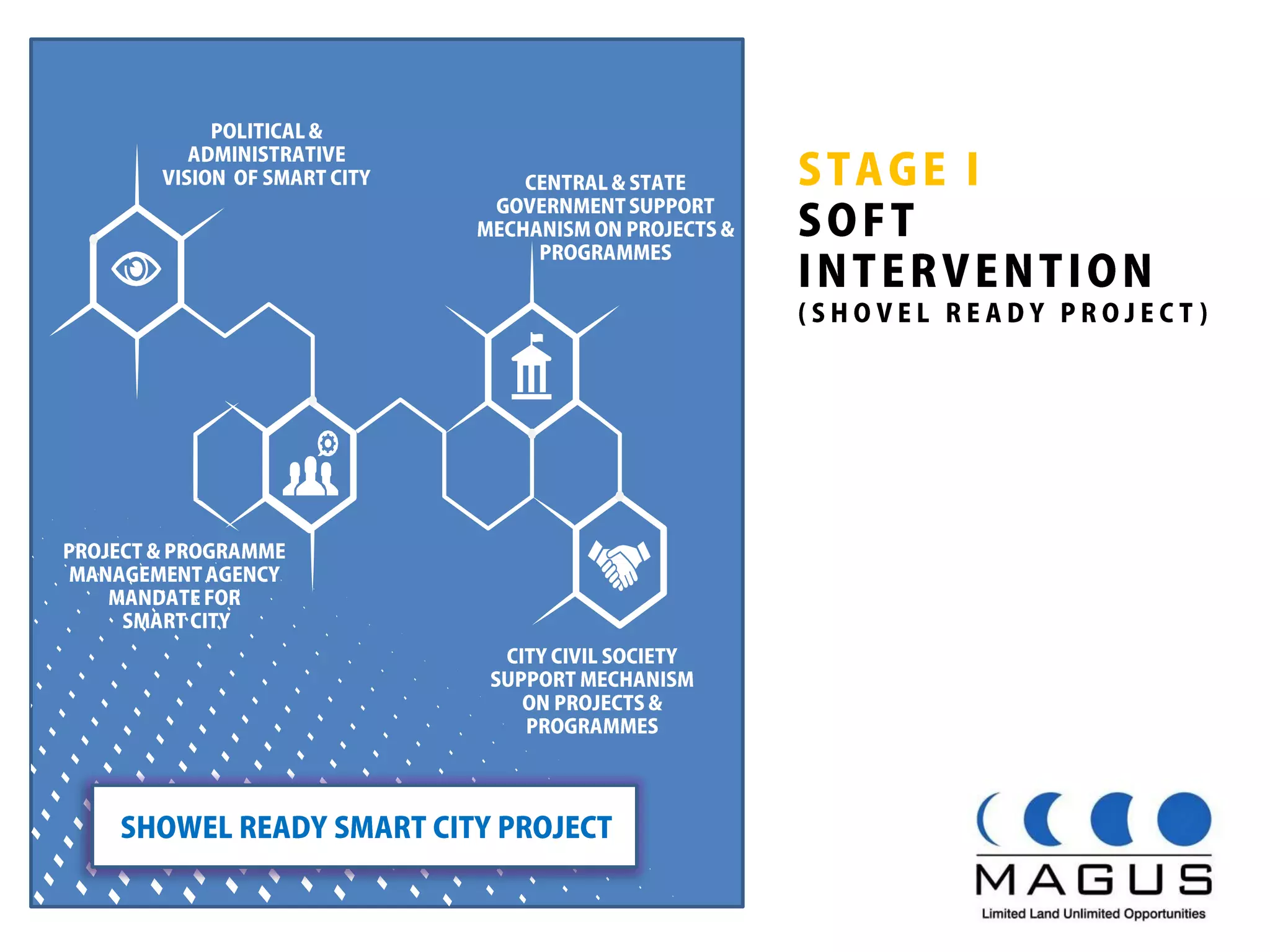 Smart City Concept Model by Magus Consulting Pvt.Ltd