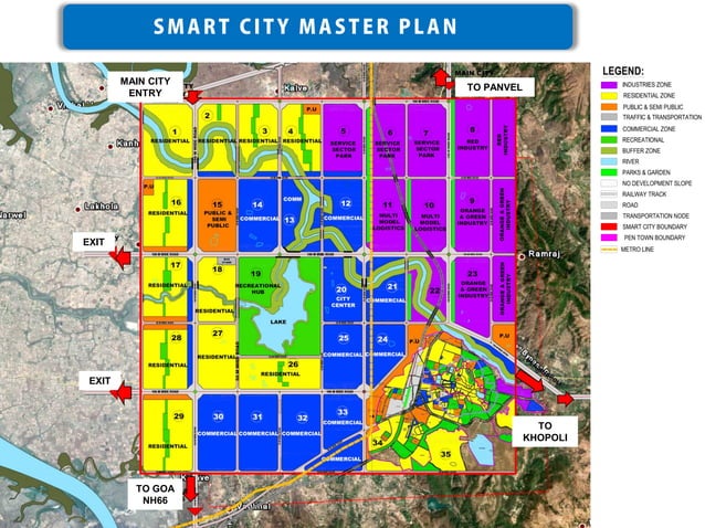 Smart City Concept Model by Magus Consulting Pvt.Ltd | Civil ...