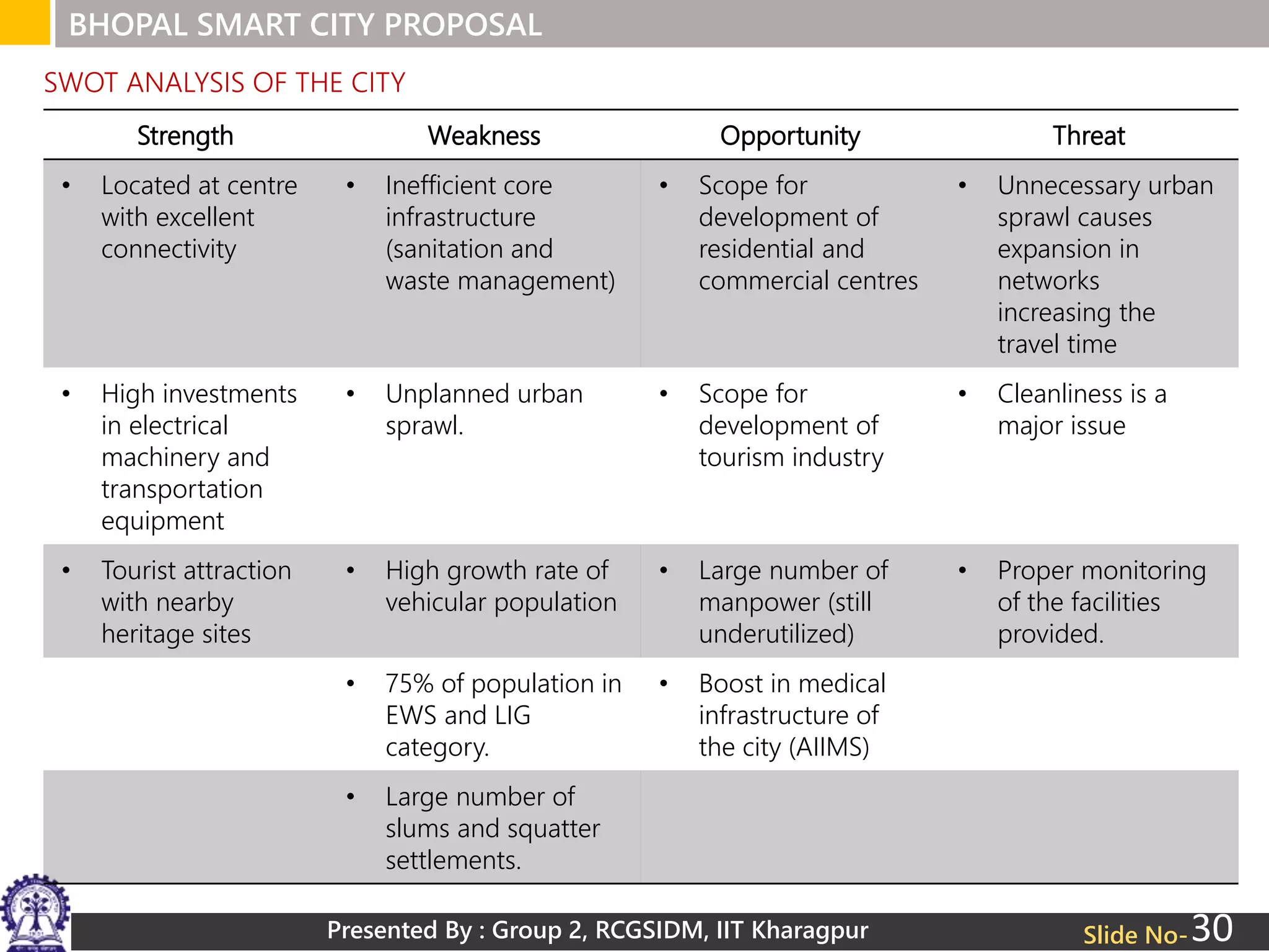 Smart city-Ahmedabad, Bhopal & Kakinada | PPTX