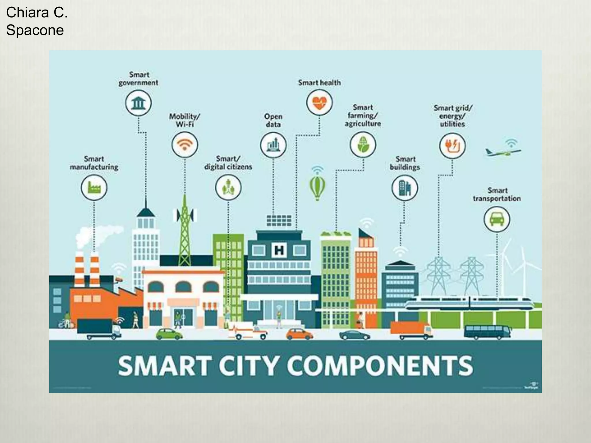 Smart city | PPTX