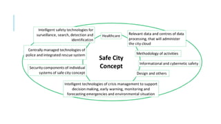 smart city .pdf