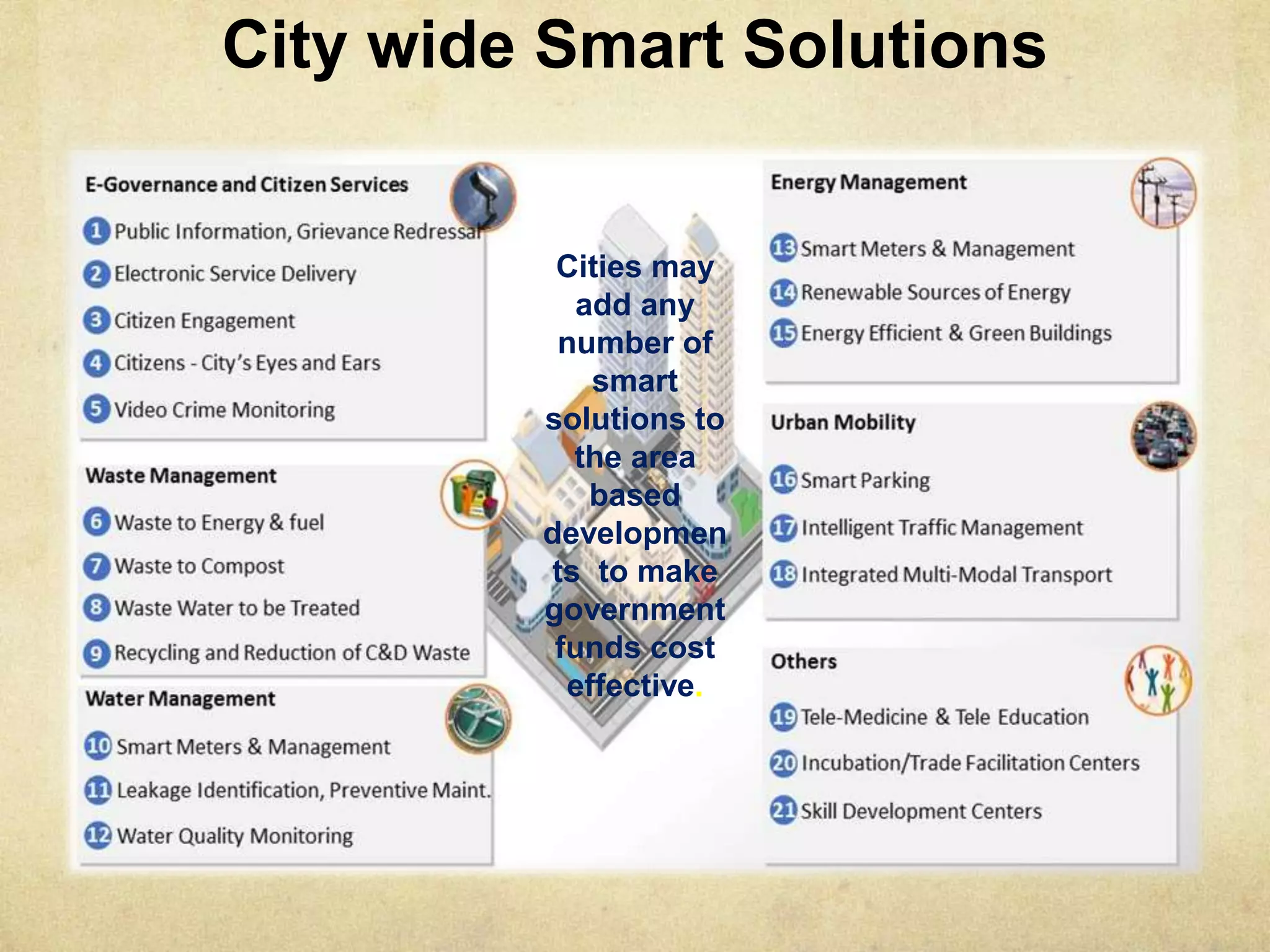 SMART CITY.pdf