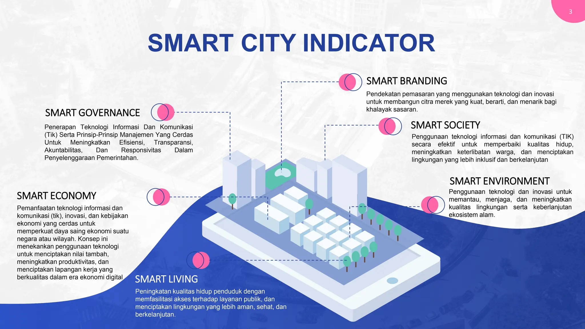 Smart city adalah konsep perkotaan yang menggunakan teknologi informasi ...