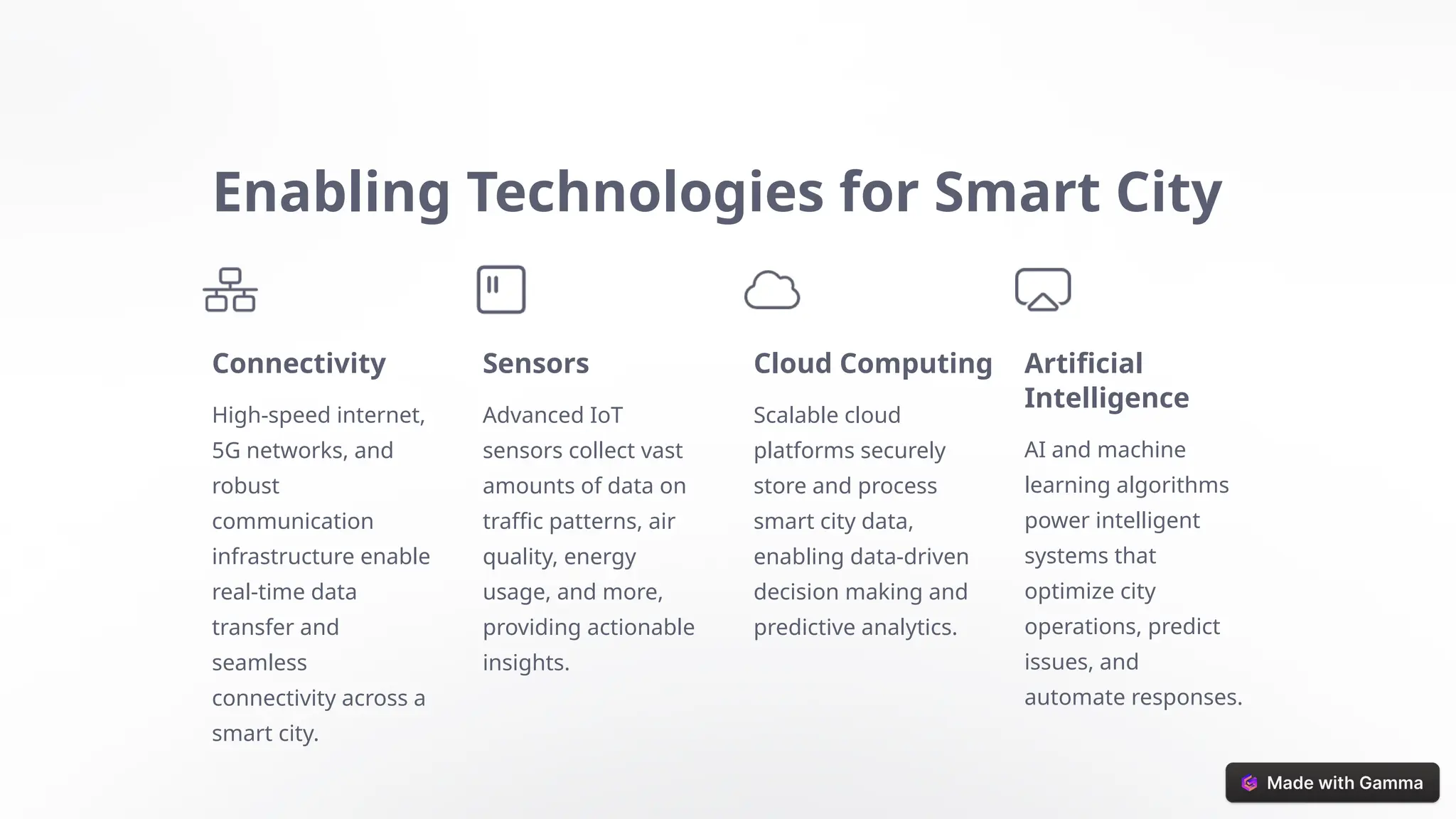 Introduction to smart city in iot group.pptx